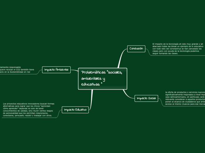 Problemáticas 'sociales, ambientales y edu...- Mind Map